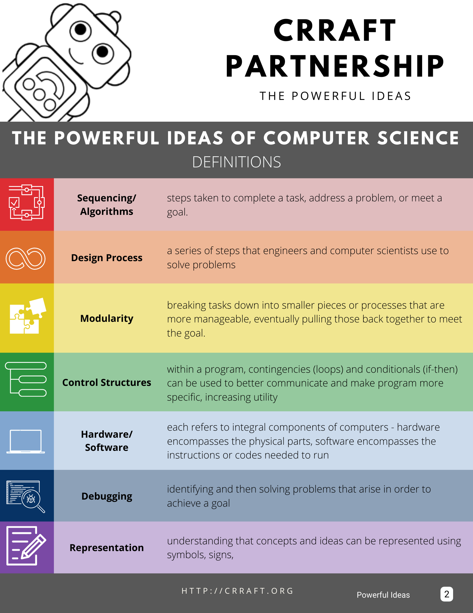 Powerful Ideas – CRRAFT Partnership